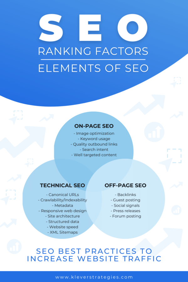 Elements of SEO - Best Practices In SEO to Drive Website Traffic