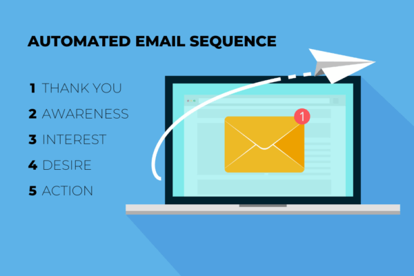 Easy Automated Email Sequence Template For Converting Leads