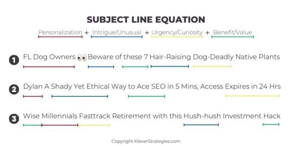 The Ultimate Guide To Irresistible Email Subject Lines